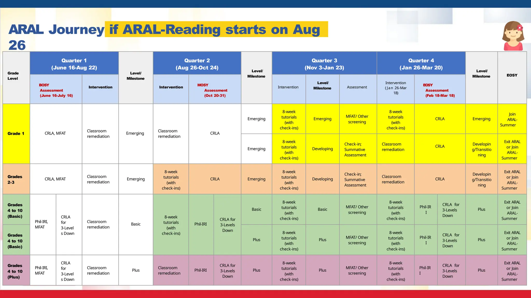 02-Session-1.b_Understanding-the-ARAL-Reading-Program (1).pptx