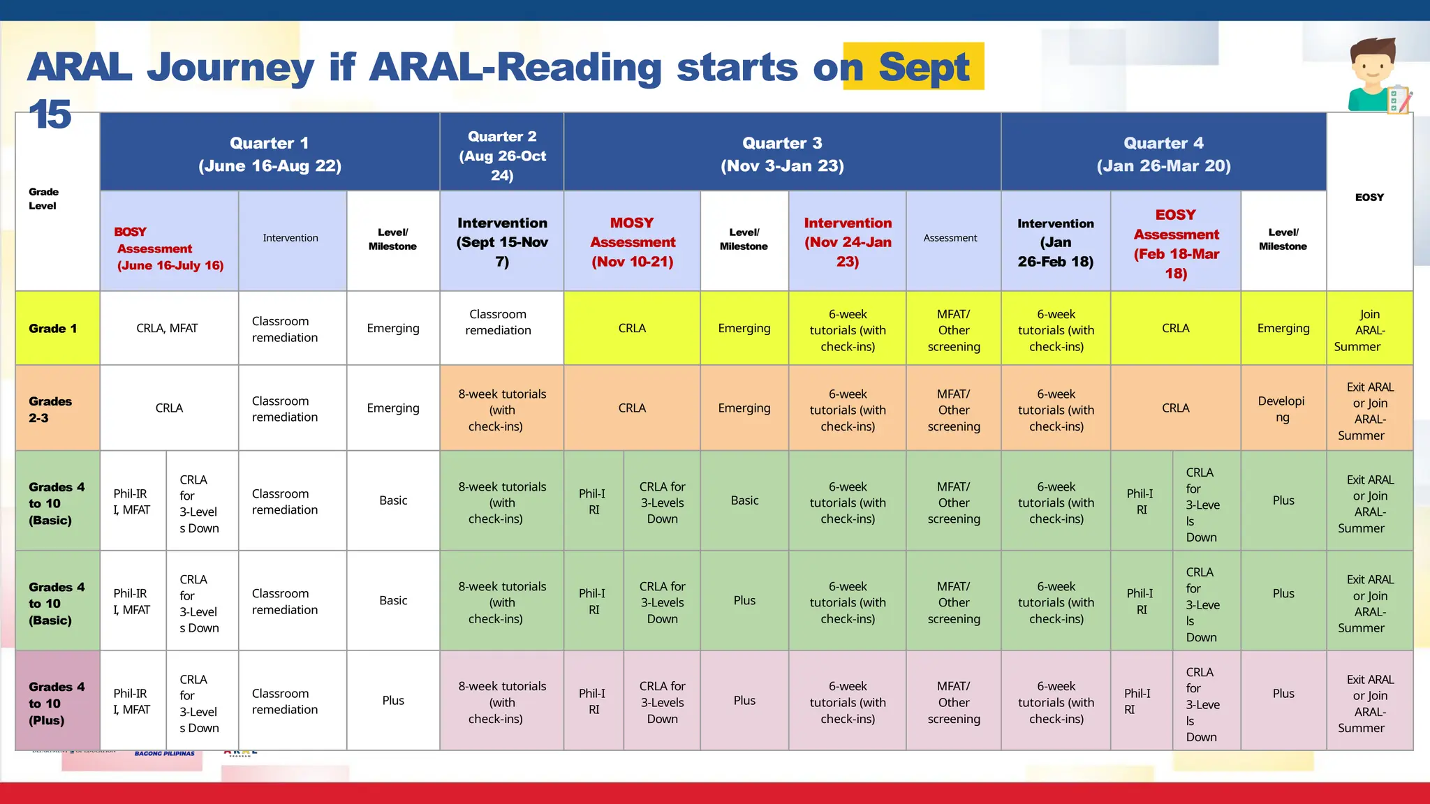 02-Session-1.b_Understanding-the-ARAL-Reading-Program (1).pptx