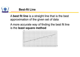02-Sheet-Best fit Line.pdfDSFSFDSFSĐFDSF | PDF