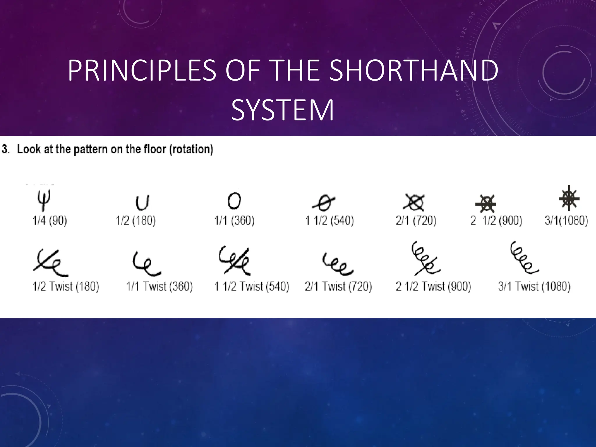 Shorthand-Symbols in Aerobic Gymnastics.ppt
