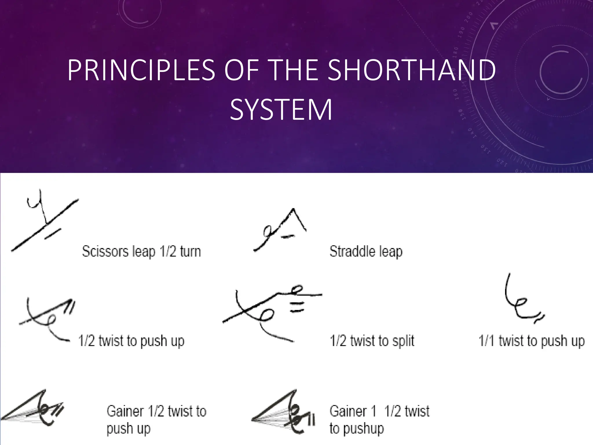 Shorthand-Symbols in Aerobic Gymnastics.ppt