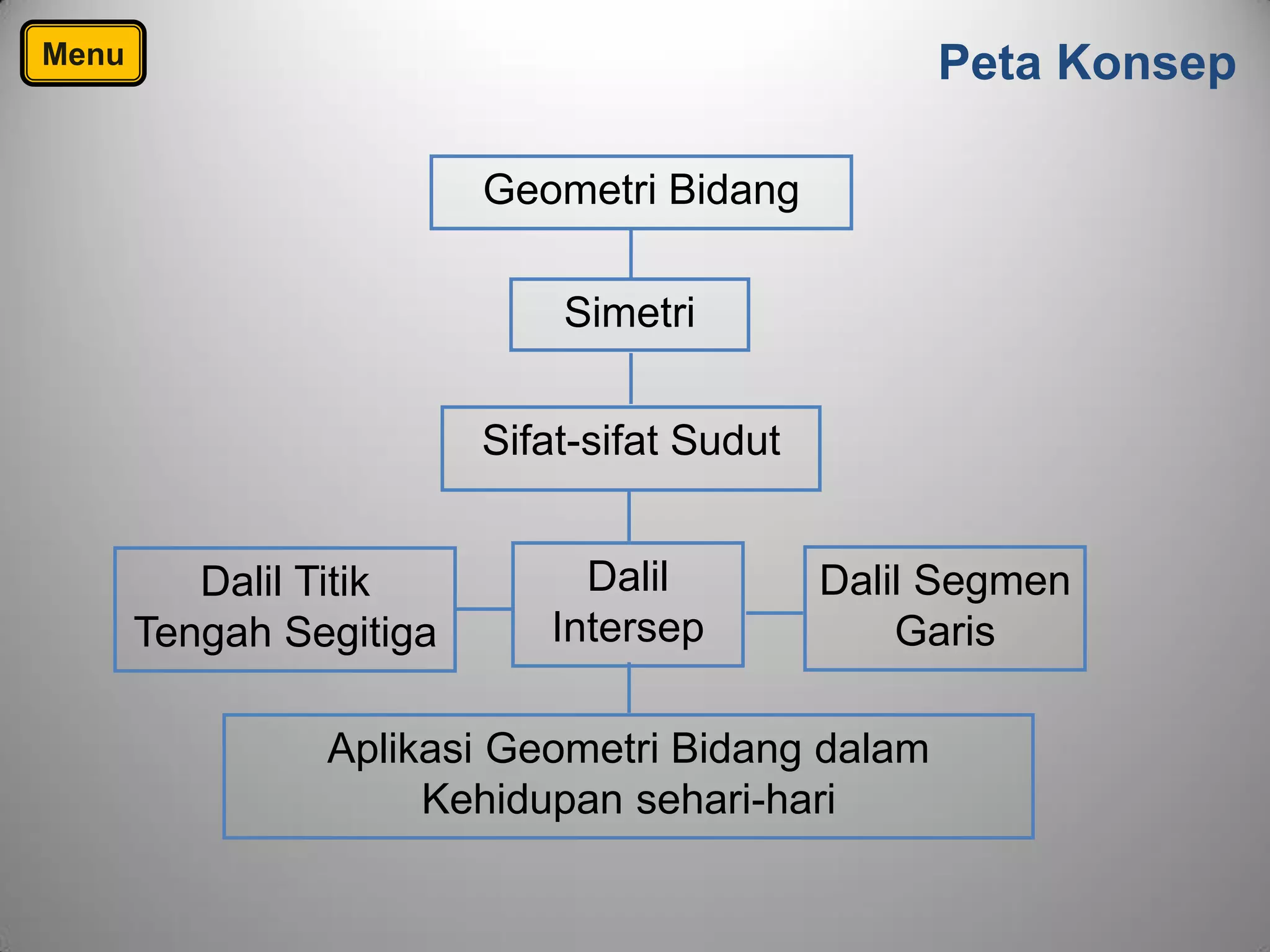 Simetri Bidang Datar dan pembahasannya | PDF