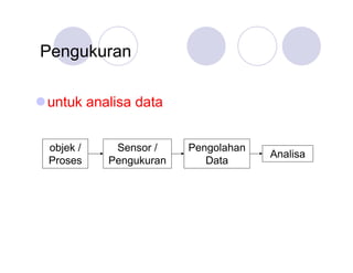 02 sistem-pengukuran | PDF