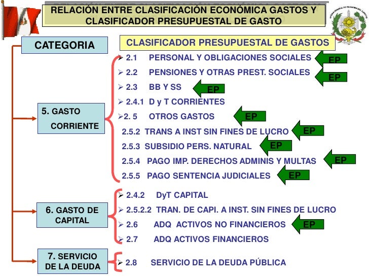 Sistema Nacional De Presupuesto 02 Nov 09
