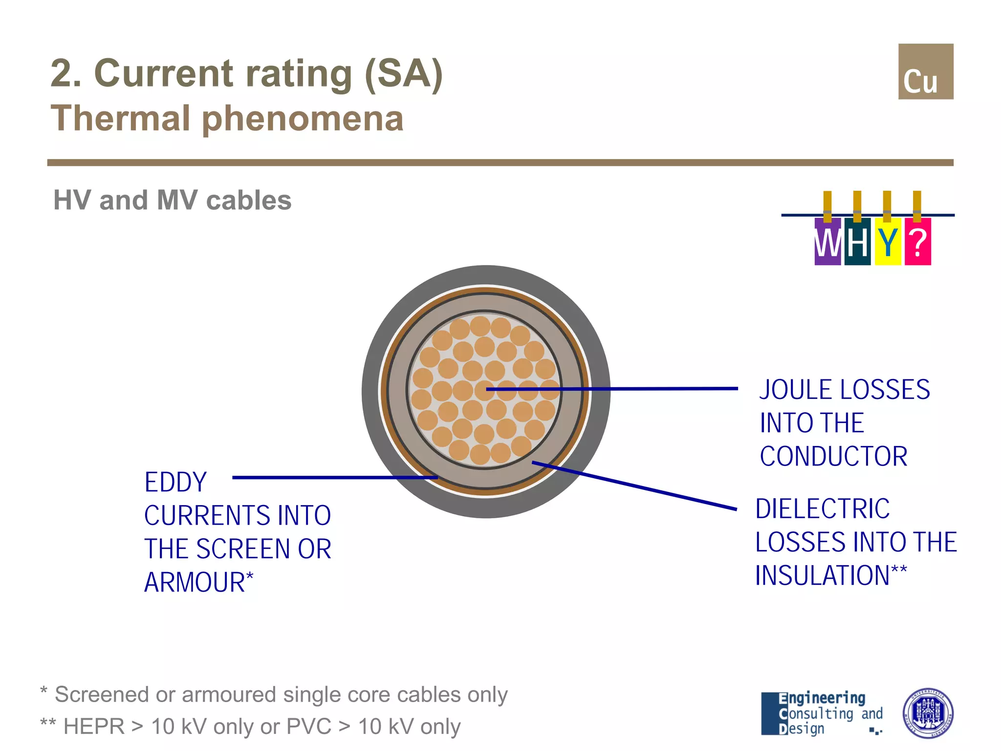 Principles of Cable Sizing | PDF