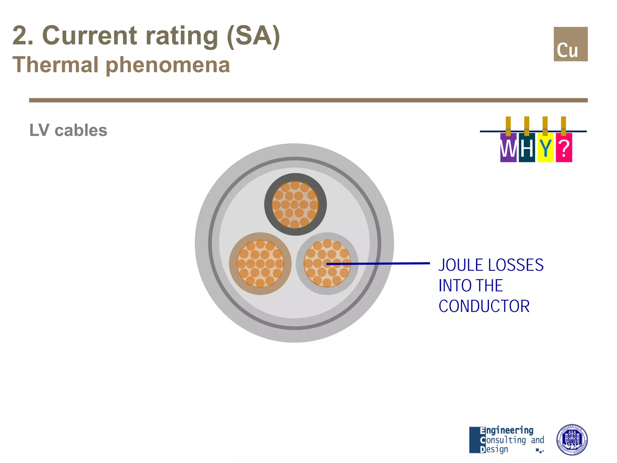 Principles of Cable Sizing | PDF