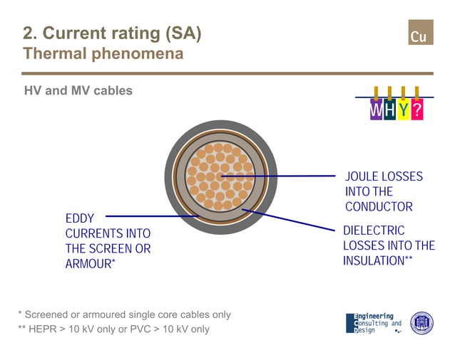 Principles of Cable Sizing | PDF