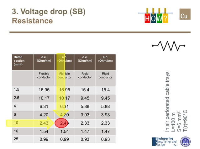 Principles of Cable Sizing | PPT | Free Download