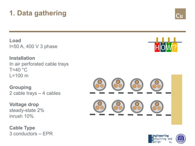 Principles of Cable Sizing | PDF