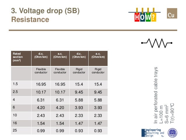 Principles of Cable Sizing