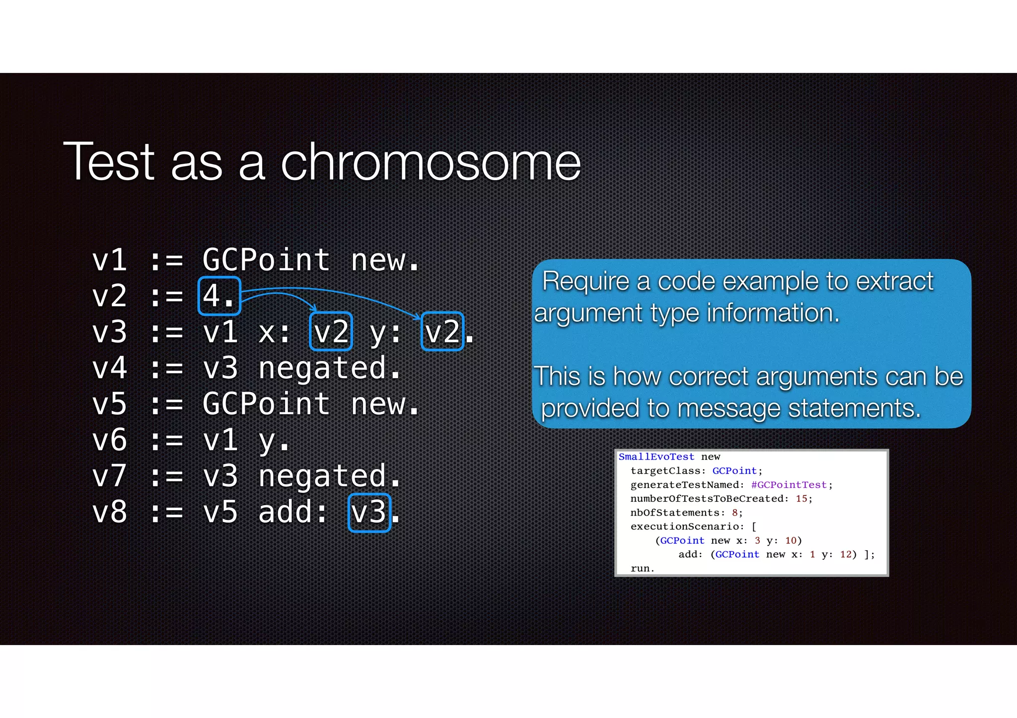 Creating Unit Tests Using Genetic Programming | PPT