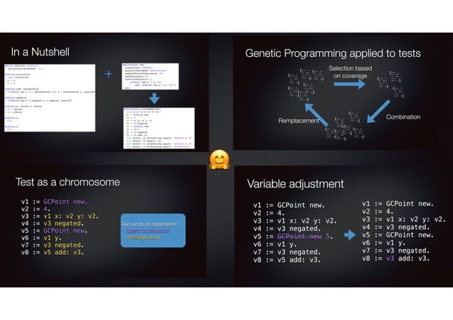Creating Unit Tests Using Genetic Programming Ppt