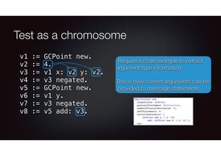 Creating Unit Tests Using Genetic Programming | PPT