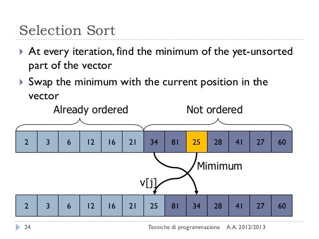 Sorting Algorithms In Java