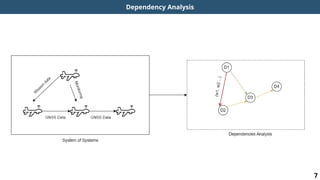 SoSAF: A Pharo-Based Framework for Enhancing System-Of-Systems Dependencies Analysis | PDF