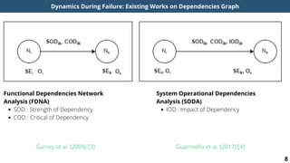SoSAF: A Pharo-Based Framework for Enhancing System-Of-Systems ...