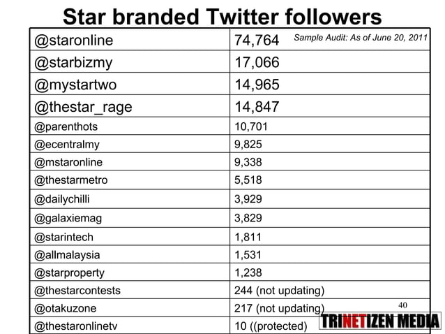 Module 02.Spreadable media | PPT