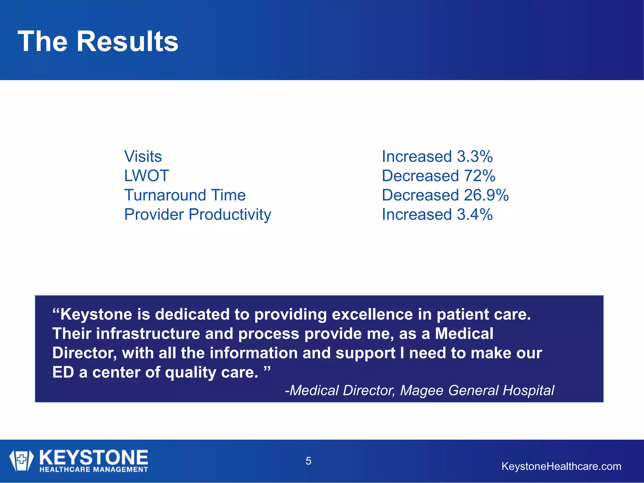 Case Study: Magee General Hospital | PPTX