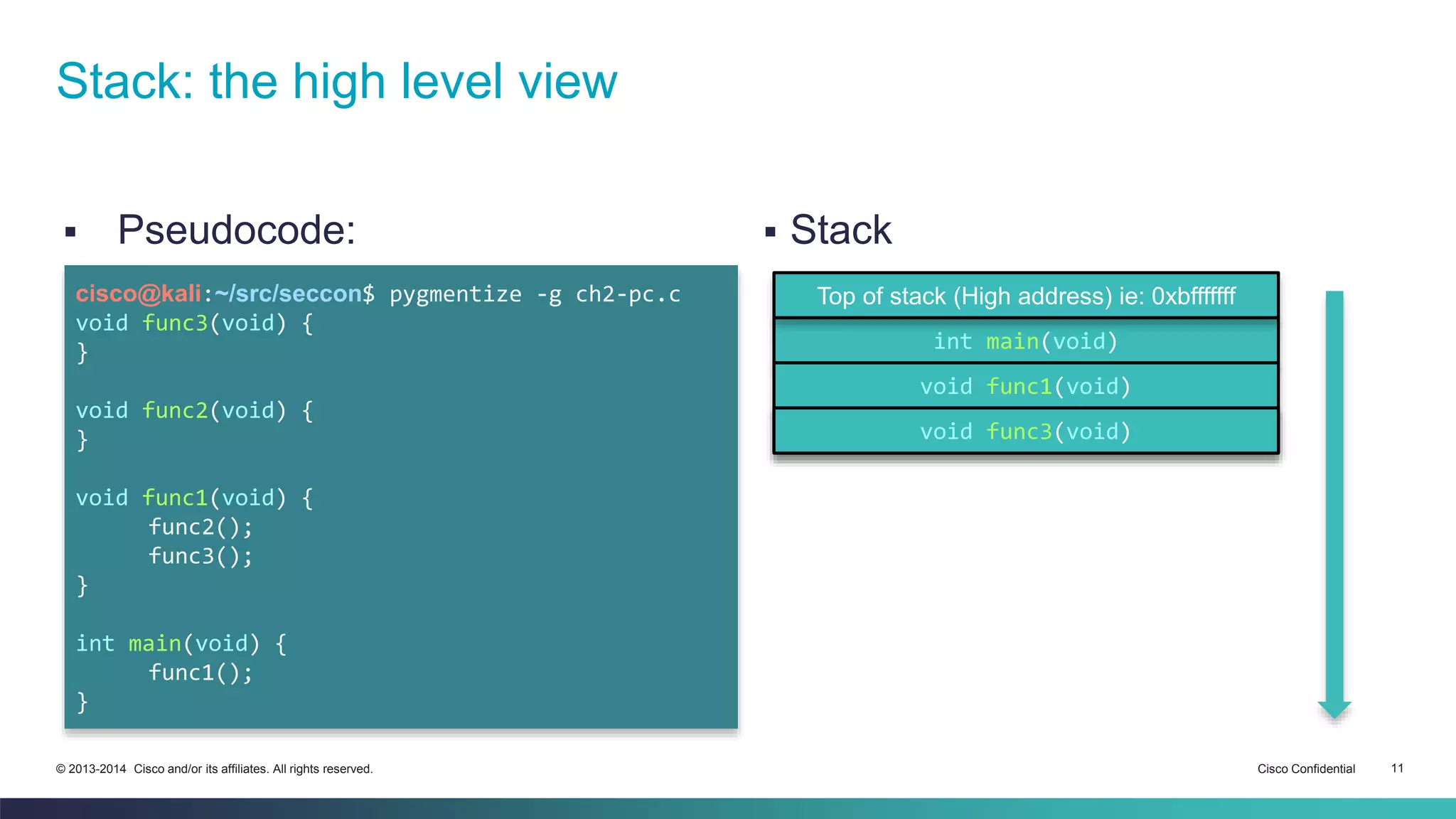 02 - Introduction to the cdecl ABI and the x86 stack | PPTX