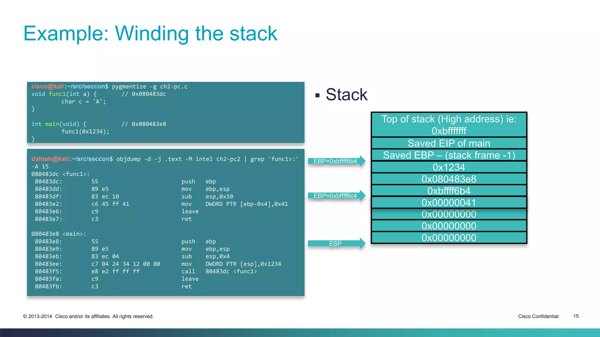 02 - Introduction to the cdecl ABI and the x86 stack | PPT