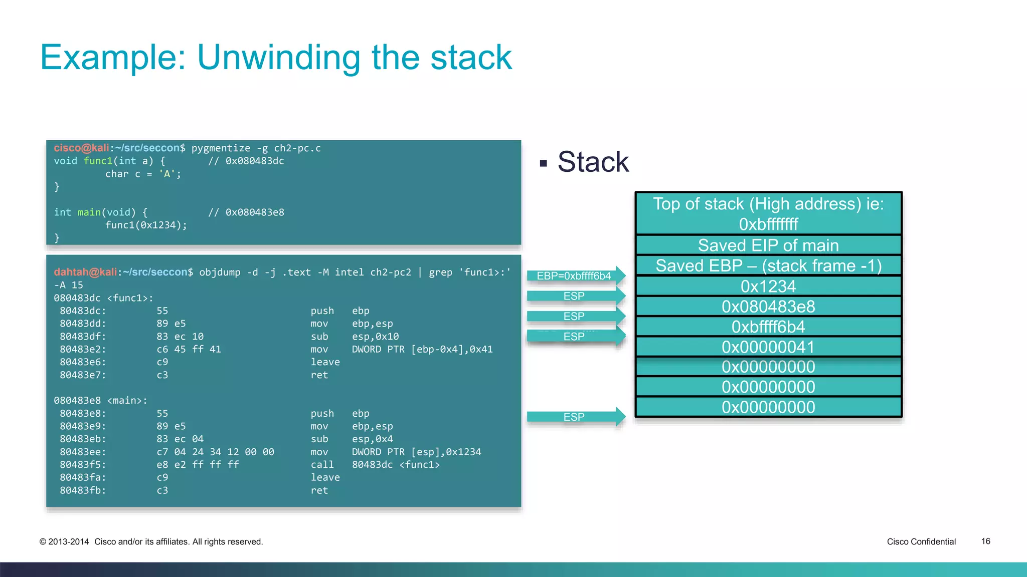02 - Introduction to the cdecl ABI and the x86 stack | PPTX