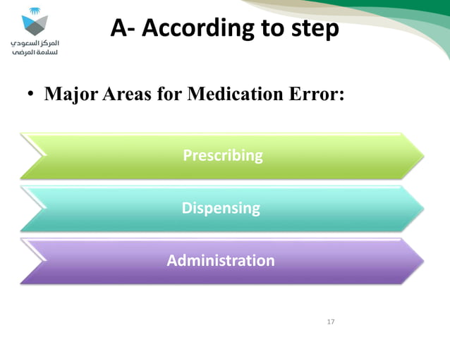 stages of the medication use process and medication errors | PPTX
