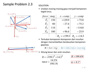 statika struktur"partikel" teknik mesin | PPTX