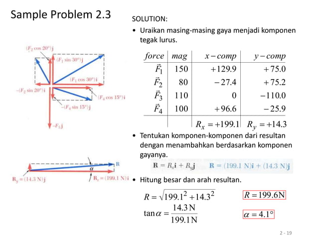 statika struktur"partikel" teknik mesin | PPTX