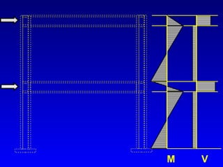 Design of Seismic-Resistant Steel Building Structures-2. Moment ...