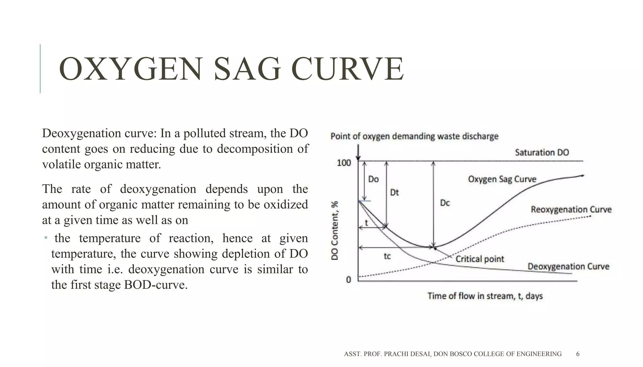 02 - Stream & Effluent standards, Oxygen sag curve, Self Purification.pptx