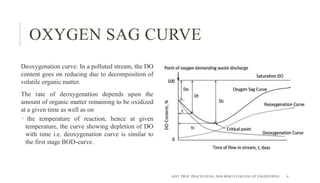 02 - Stream & Effluent standards, Oxygen sag curve, Self Purification.pptx
