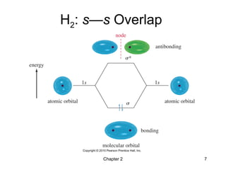 02 - Structure and Properties of Organic Molecules - Wade 7th | PPT