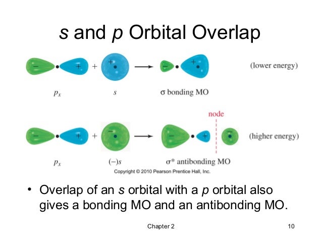 02 - Structure and Properties of Organic Molecules - Wade 7th