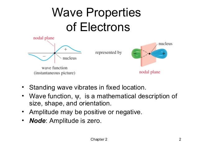 02 - Structure and Properties of Organic Molecules - Wade 7th