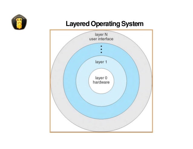 02 struktur-sistem-operasi