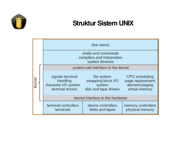 02 struktur-sistem-operasi