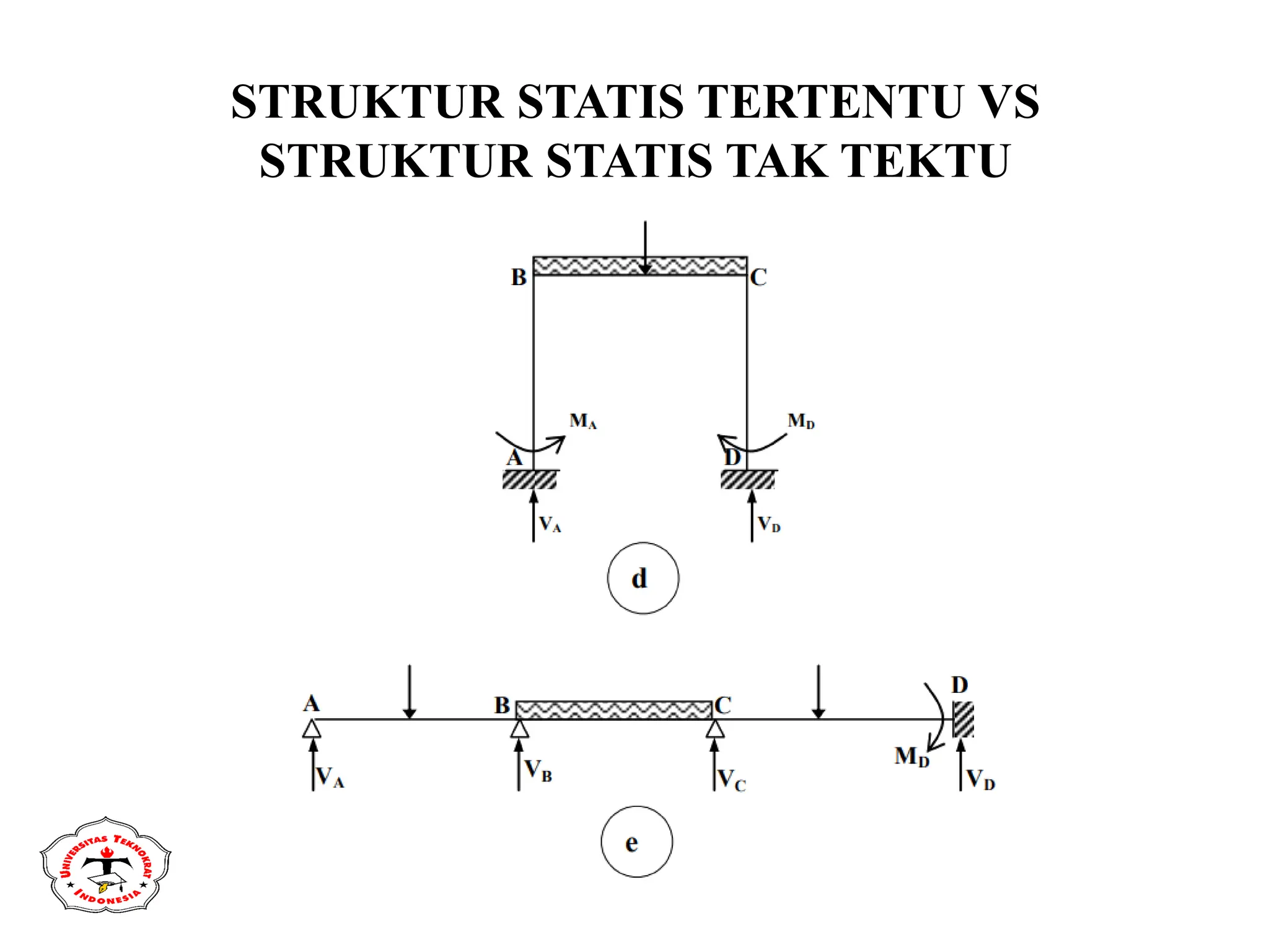 02 - STRUKTUR STATIS TAK TENTU.pdf