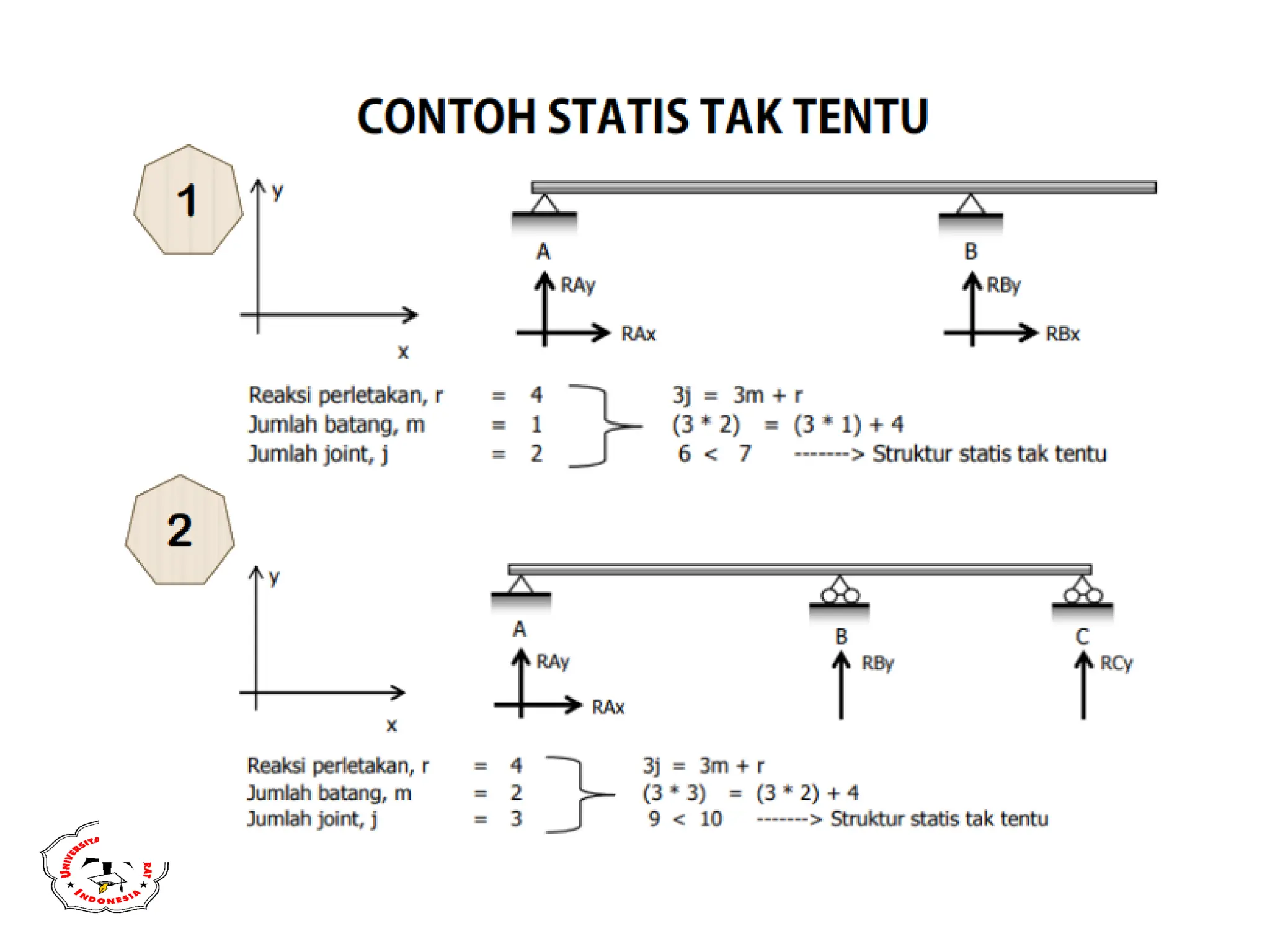 02 - STRUKTUR STATIS TAK TENTU.pdf
