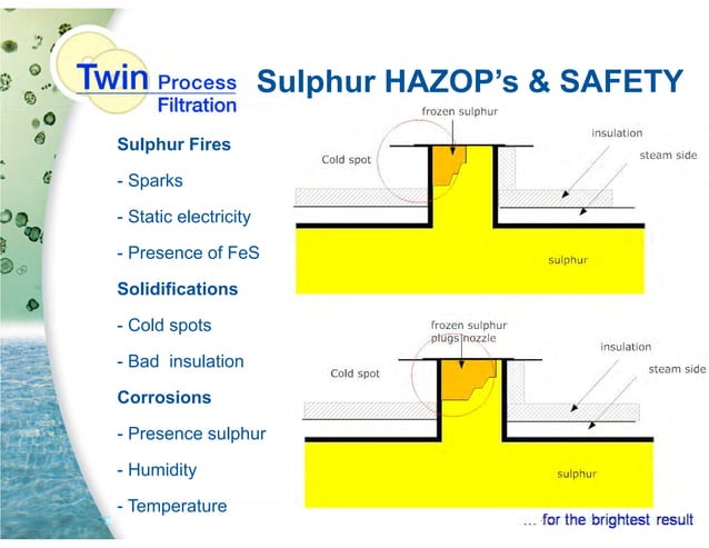02 sulphur-handling-and-filtration | PPT