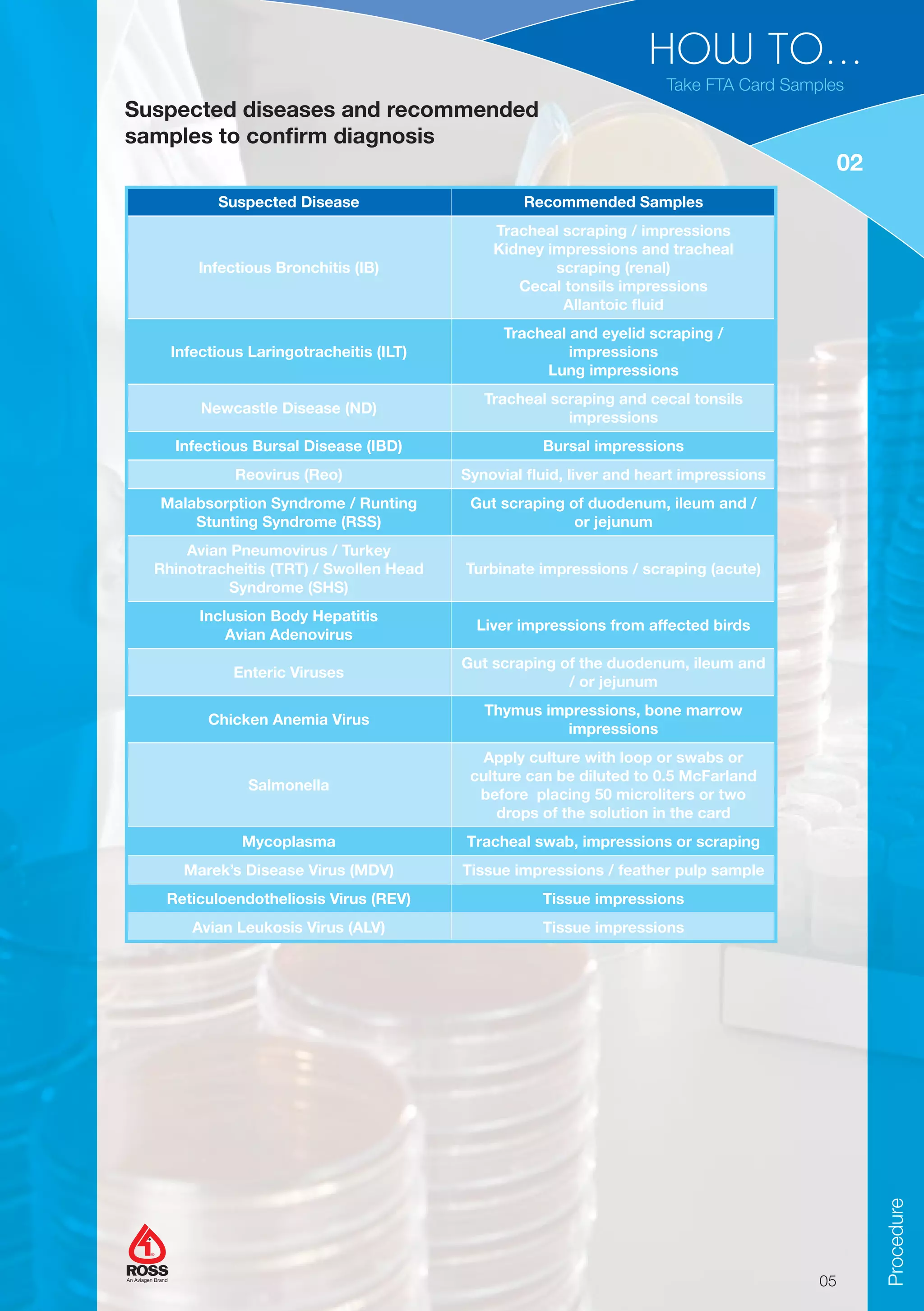 02 - Take FTA Card Samples.pdf