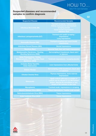 02 - Take FTA Card Samples.pdf