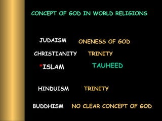 02 tauhed- ISLAMIAT | PPT