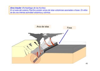 Tectonica de placas para 4º de la ESO de Biología | PDF