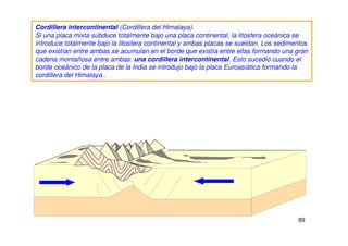 Tectonica de placas para 4º de la ESO de Biología | PDF