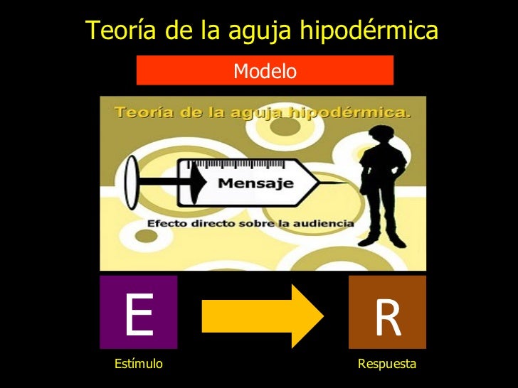 Modelo De Comunicacion Aguja Hipodermica - slingo