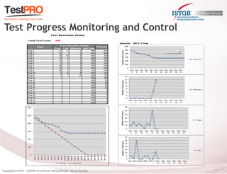 02 - Testing Management - Crash Slides | PPT