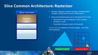 The Architecture of 11th Generation Intel® Processor Graphics | PPT