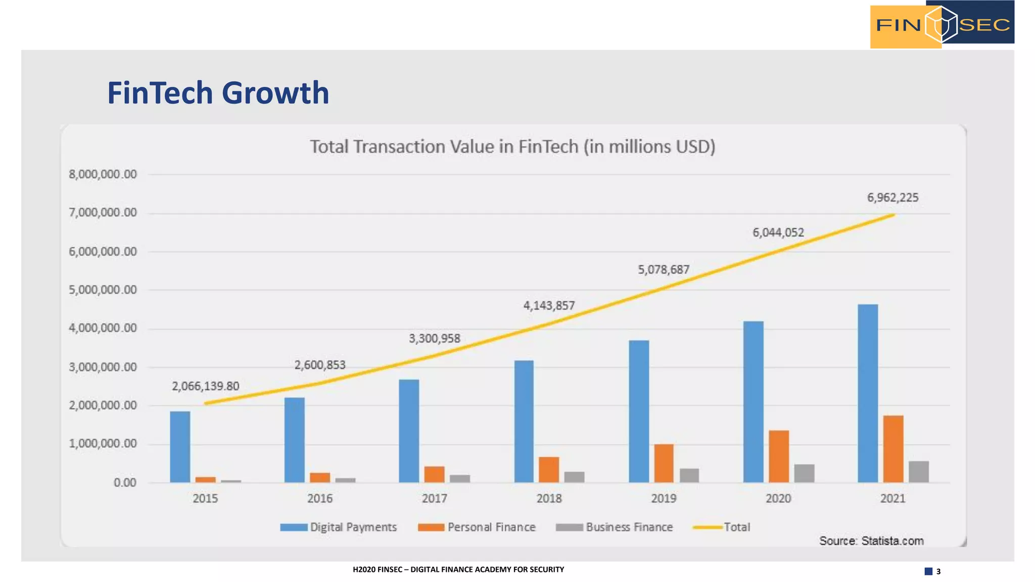 02 the-fin tech-revolution | PDF | Financial Industry | Industries