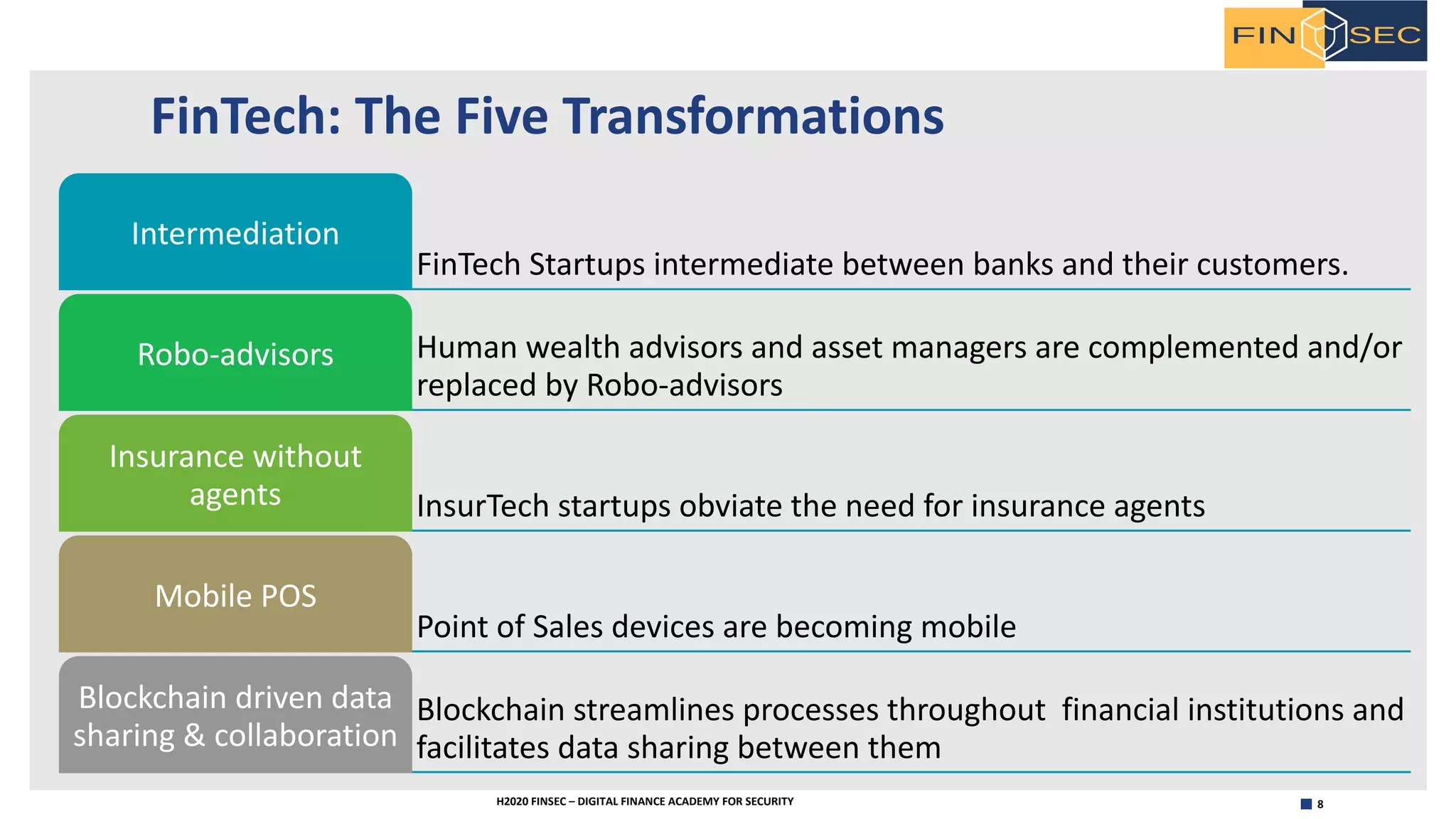 02 the-fin tech-revolution | PDF | Financial Industry | Industries