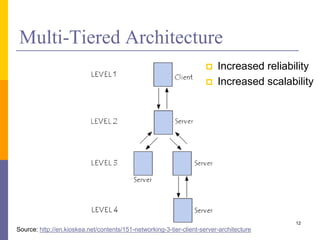 02 - Topologies of Distributed Systems | PPTX
